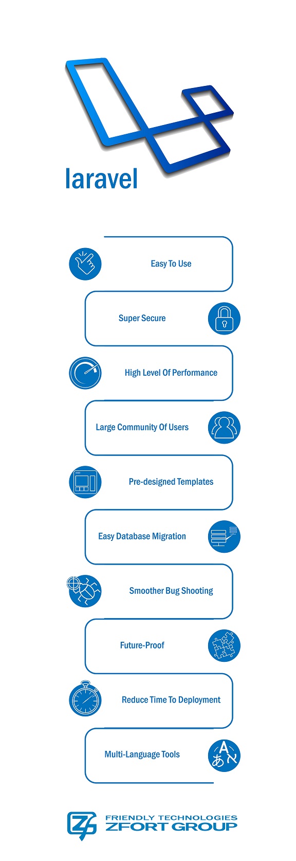 Top 10 Laravel development companies in 2024